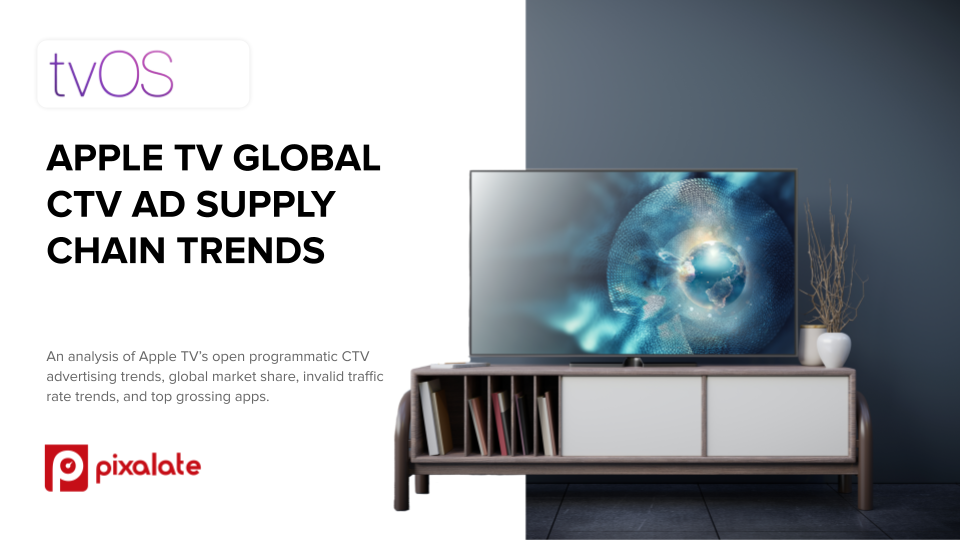 Pixalate's CTV Ad Supply Chain Trends Report - Apple TV Pixalate's CTV Ad Supply Chain Trends Report - Apple TV